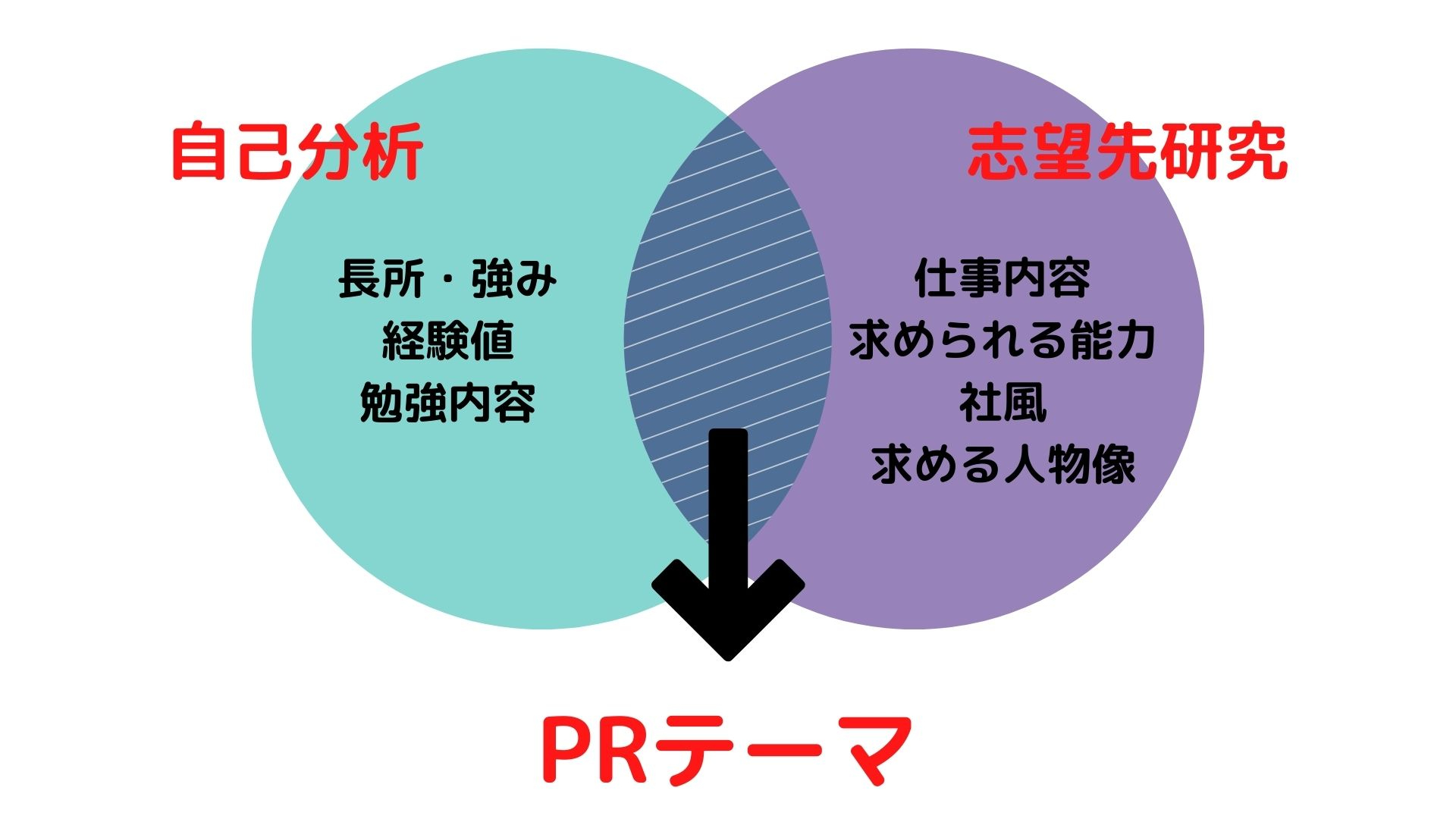 スベらない自己PRの考え方｜引地憲幸（面接トレーナーnoriさん）｜coconalaブログ